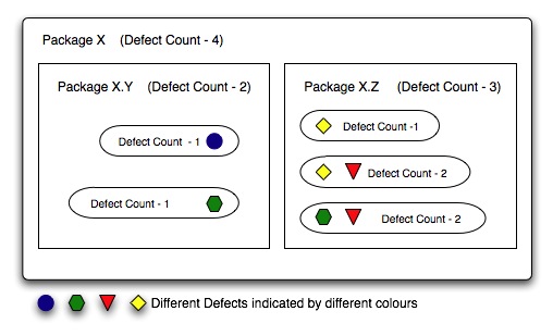 Eclipse Bug Data Lehrstuhl Für Softwaretechnik Prof Zeller